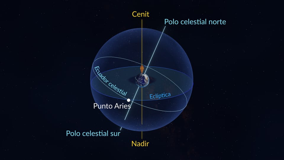 Ascensión Recta, Declinación | Esfera Celeste | Qué Es el Ecuador ...
