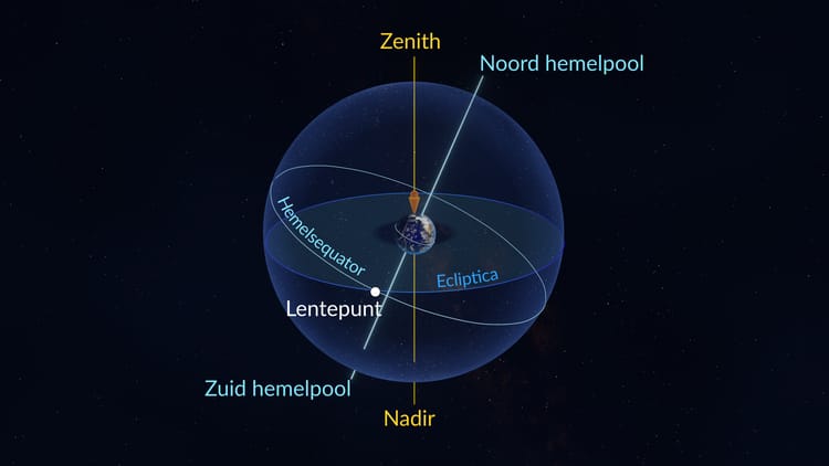 Rechte klimming, Declinatie | Hemelsfeer | Wat is de Hemelse Evenaar | Betekenis van Dec | Star Walk