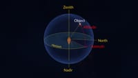 Right Ascension, Declination | Celestial Sphere | What Is the Celestial ...