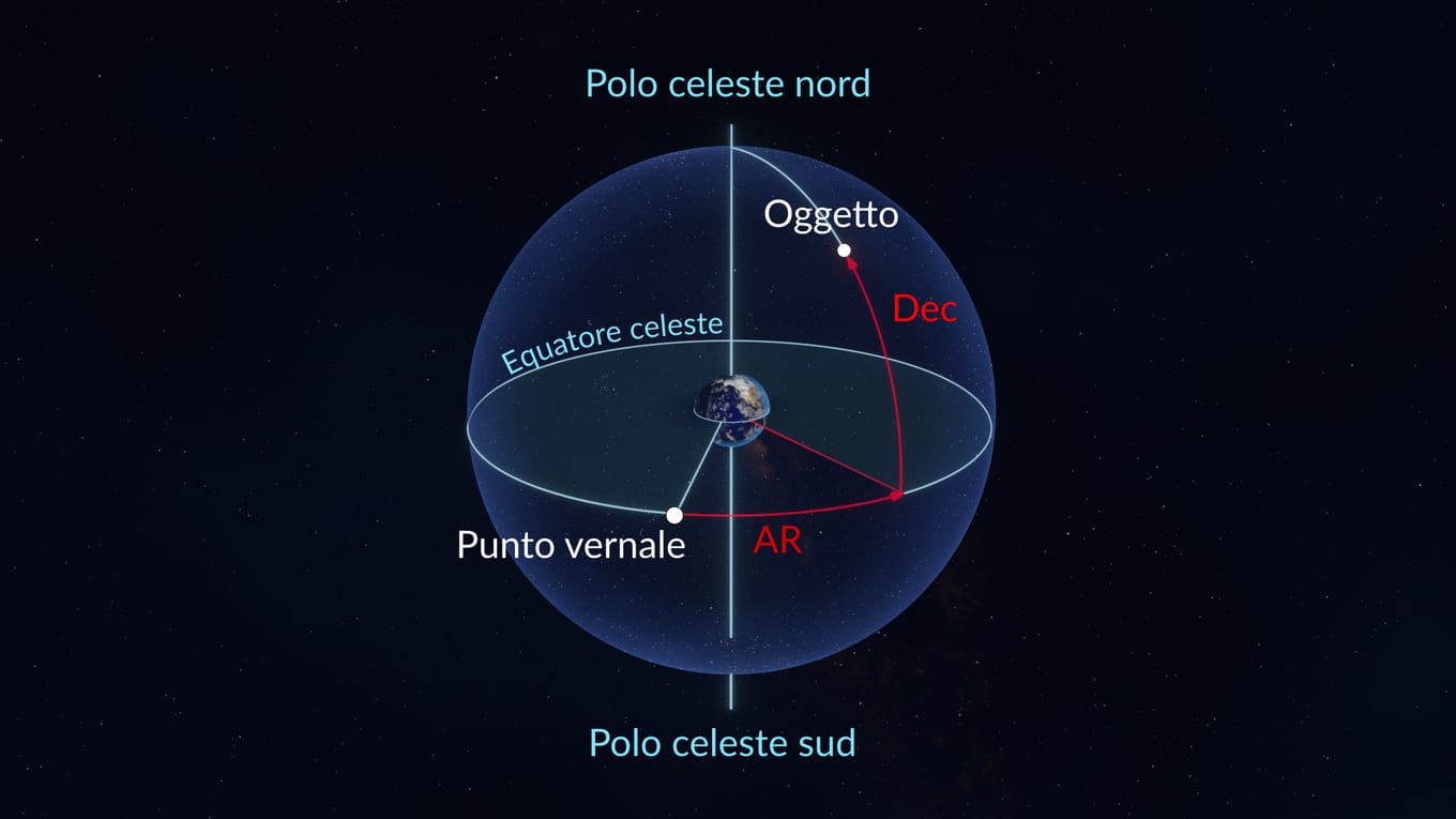Ascensione Retta, Declinazione | Sfera Celeste | Cos'è l'Equatore ...