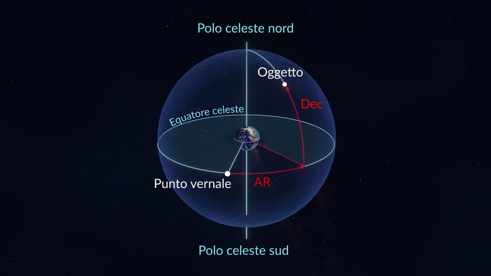 Ascensione Retta, Declinazione | Sfera Celeste | Cos'è l'Equatore ...