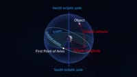 Right Ascension, Declination | Celestial Sphere | What Is the Celestial ...