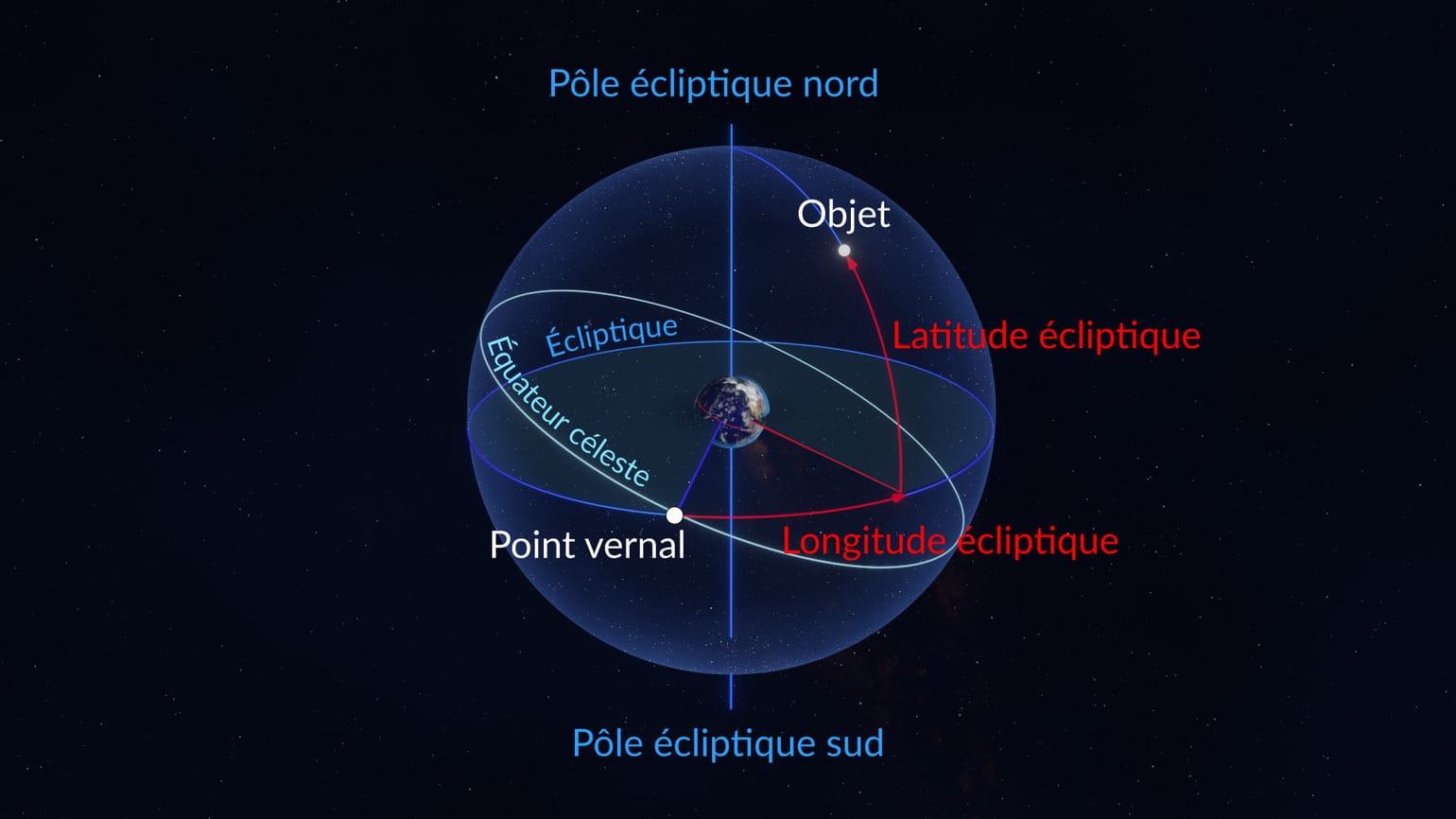 Ascension Droite, Déclinaison | Sphère Céleste | Qu'est-ce que l'Équateur Céleste ...