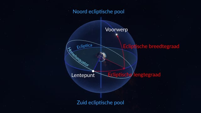 Rechte klimming, Declinatie | Hemelsfeer | Wat is de Hemelse Evenaar ...