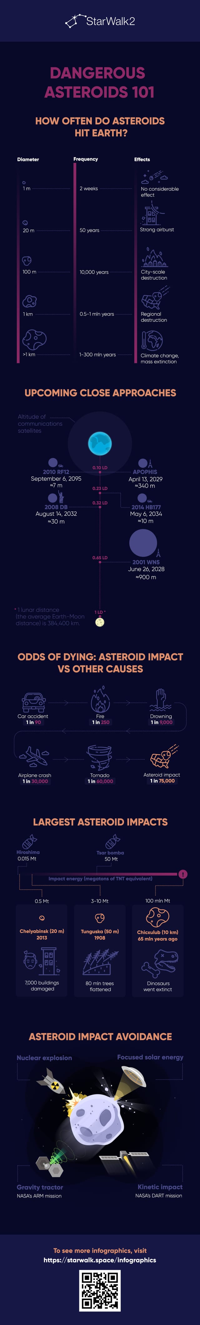 Facts About Asteroids | Asteroid Heading Towards Earth | How To Stop an ...