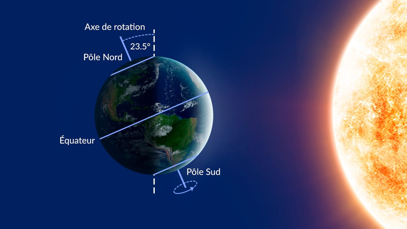 Jour le plus court de l’année 2026 | Date du solstice d’hiver 2026 ...