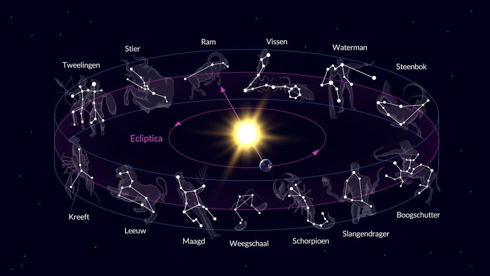Wat Is de Ecliptica | Sterrenbeelden van de Dierenriem | Vlak van de ...