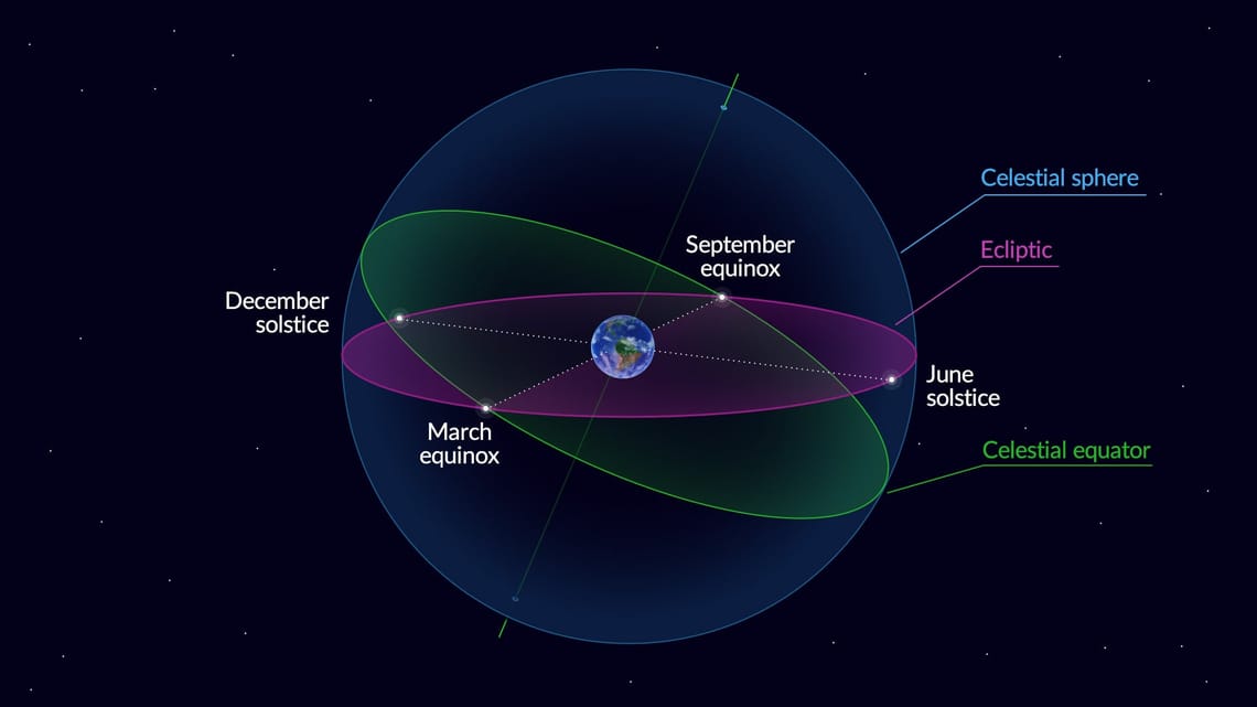 What Is a Solstice? Meaning, Next Solstice Dates & Time for Both ...