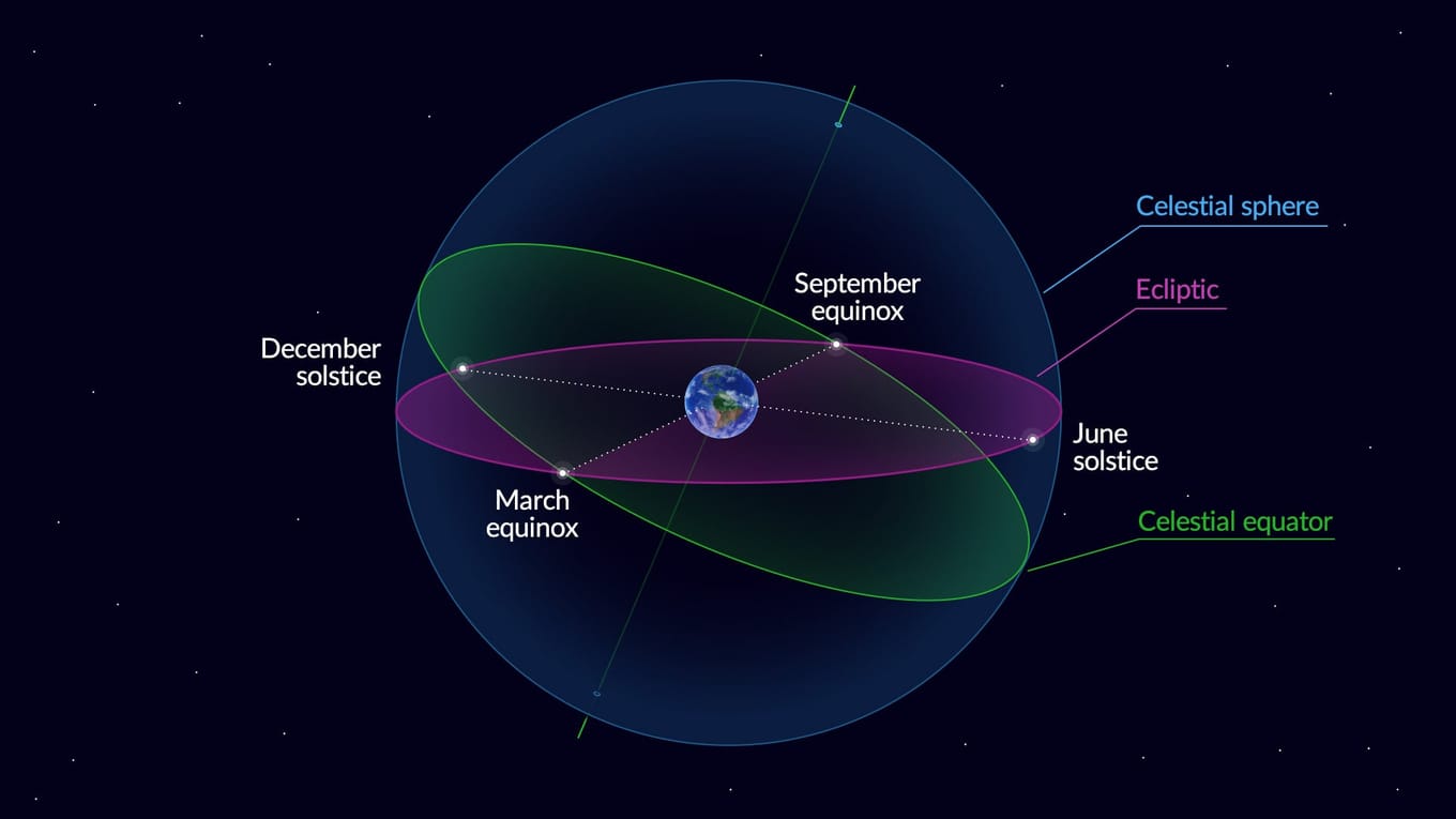 Astronomical Events September 2024 | Meteor Shower September 2024 | Space Events News 2024 ...