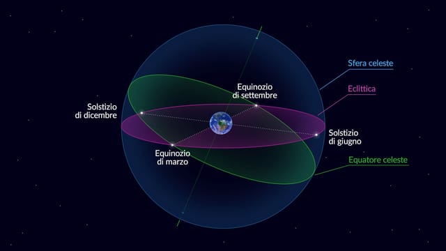 Prossimo solstizio | Solstizio d’estate 2026 | Quando è il solstizio ...