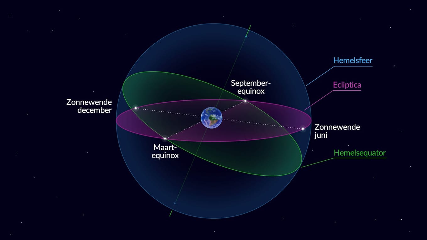 Volgende zonnewende | Zomerzonnewende 2026 | Wanneer is de zonnewende ...