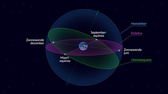 Volgende zonnewende | Zomerzonnewende 2026 | Wanneer is de zonnewende ...