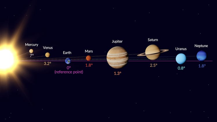 What Is the Ecliptic Plane | Ecliptic Constellations | Plane of ...