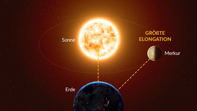 Größte Elongation von Merkur 2026 (östliche/westliche) + Termine der ...