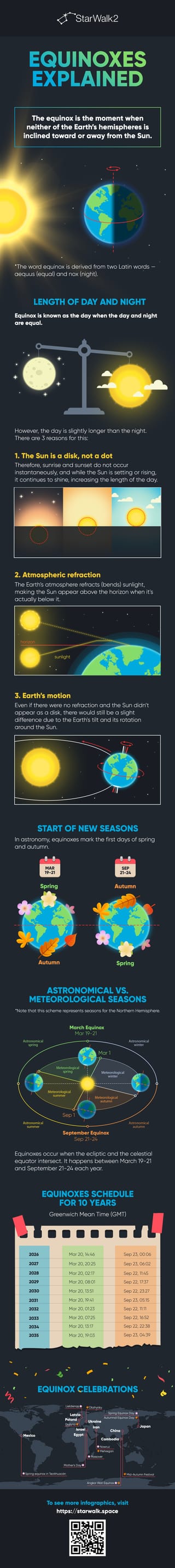 Equinox Images – Spring and Autumn Equinox Meaning Explained in Pictures