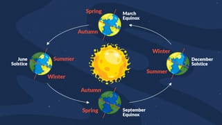 Spring Equinox 2025 — Southern Hemisphere, Australia | First Day of ...