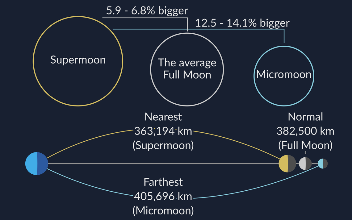 Full Moon August 2024 Meaning | Sturgeon Moon 2024 | August Supermoon ...