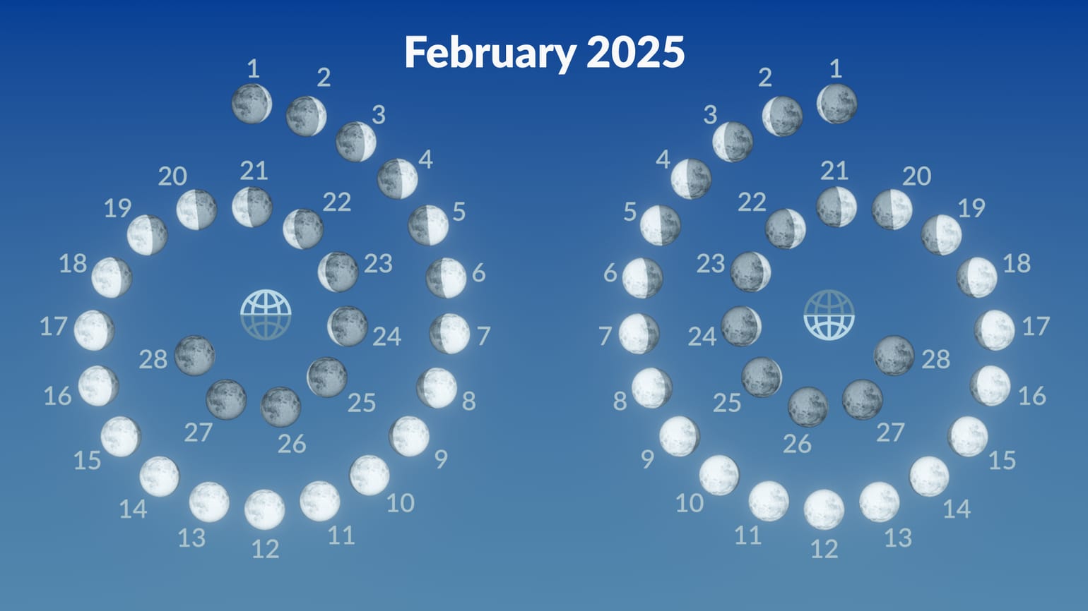 February 12 Full Moon | Snow Moon Meaning | Full Moon in Leo 2025 ...