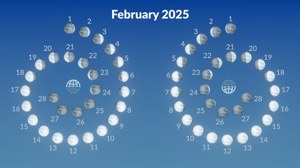 February Astronomical Events 2025 | Astronomy Events in February ...