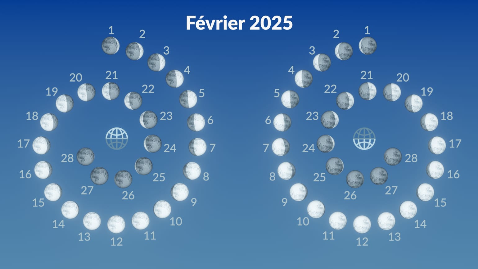 Pleine Lune Fevrier 2025 | La Lune des Neiges Signification | Lune de ...
