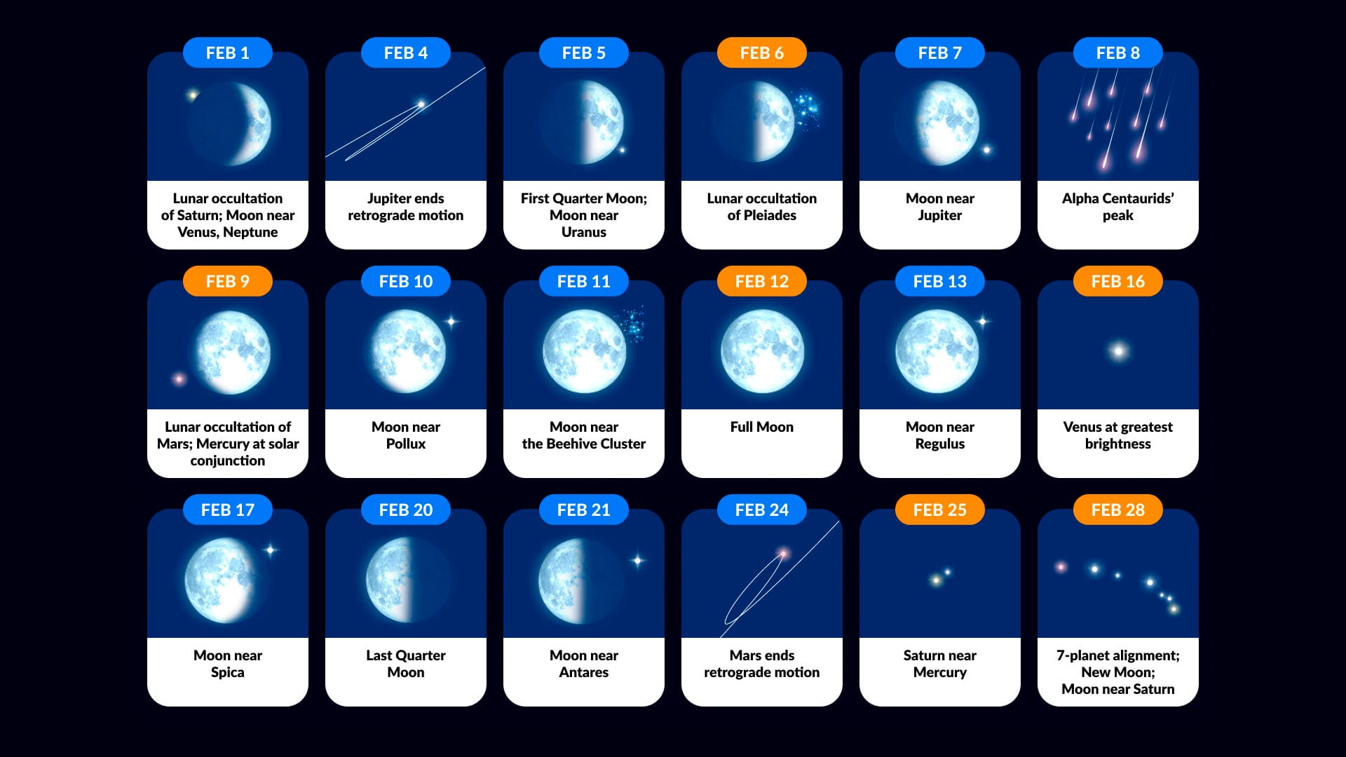 February Astronomical Events 2025 Astronomy Events In February