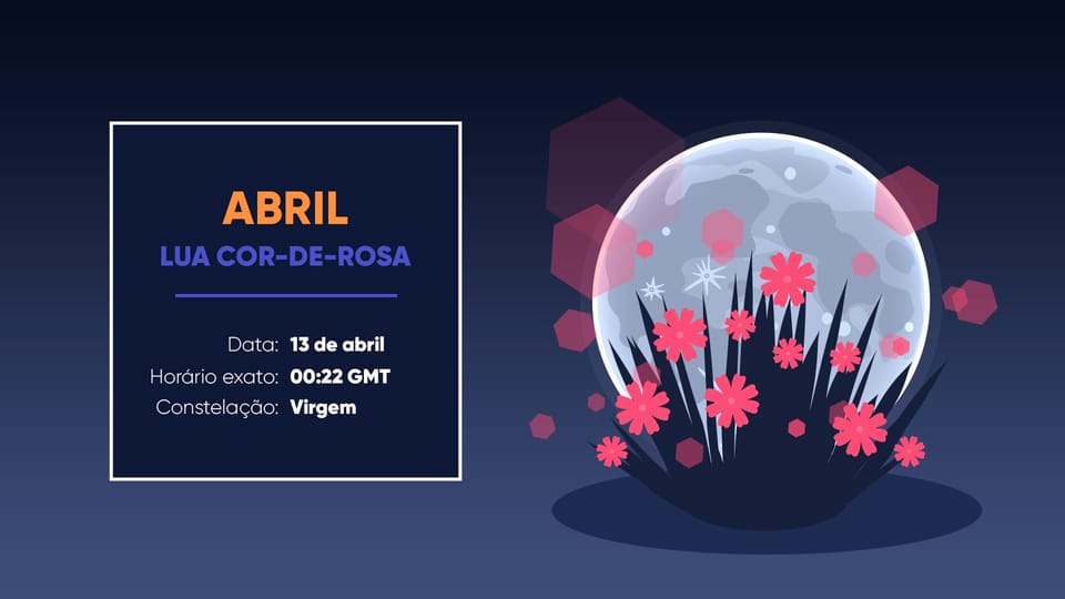 Calendário da Lua Cheia 2025 | Cronograma da Lua Cheia 2025 | Luas Cheias 2025 | Star Walk