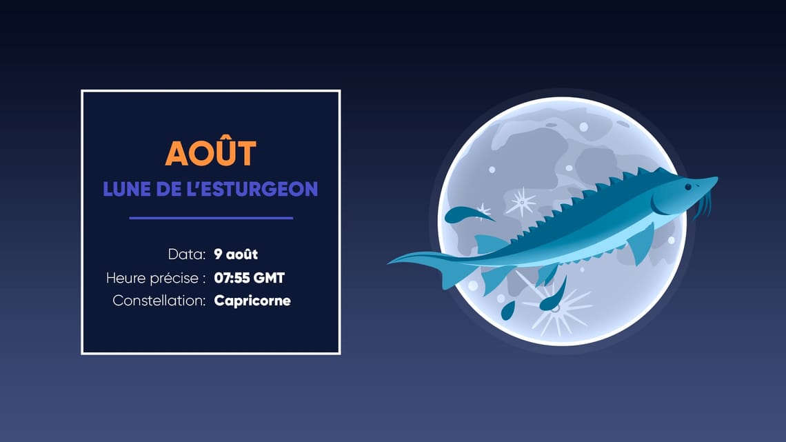 Calendrier des Pleines Lunes 2025 | Programme des Pleines Lunes 2025 | Pleines Lunes 2025 | Star ...