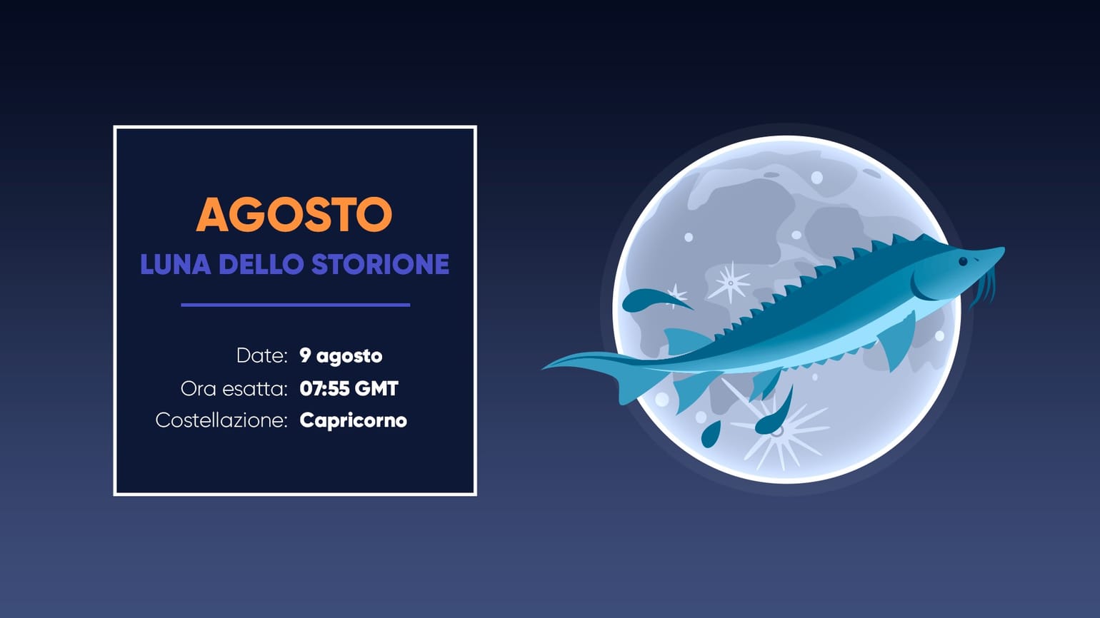 Calendario delle Lune Piena 2025 | Date delle Lune Piena 2025 | Lune ...