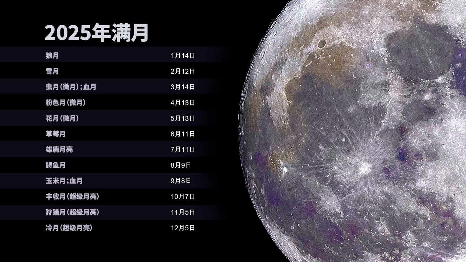 C/2024 G3 | G3 ATLAS | 2025彗星 | C2024 G3 彗星 | Star Walk