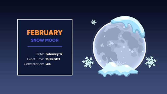 Full Moons 2025 | Full Moon Calendar 2025 | Next Full Moon Schedule 2025