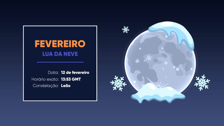 Calendário da Lua Cheia 2025 | Cronograma da Lua Cheia 2025 | Luas ...