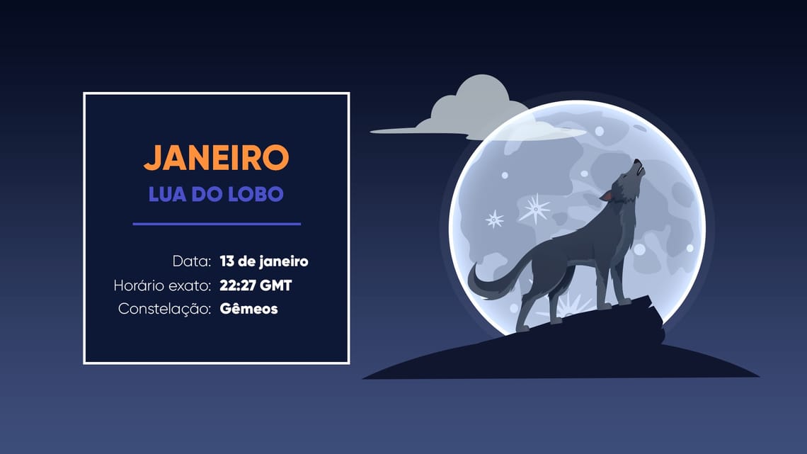 Calendário da Lua Cheia 2025 | Cronograma da Lua Cheia 2025 | Luas ...