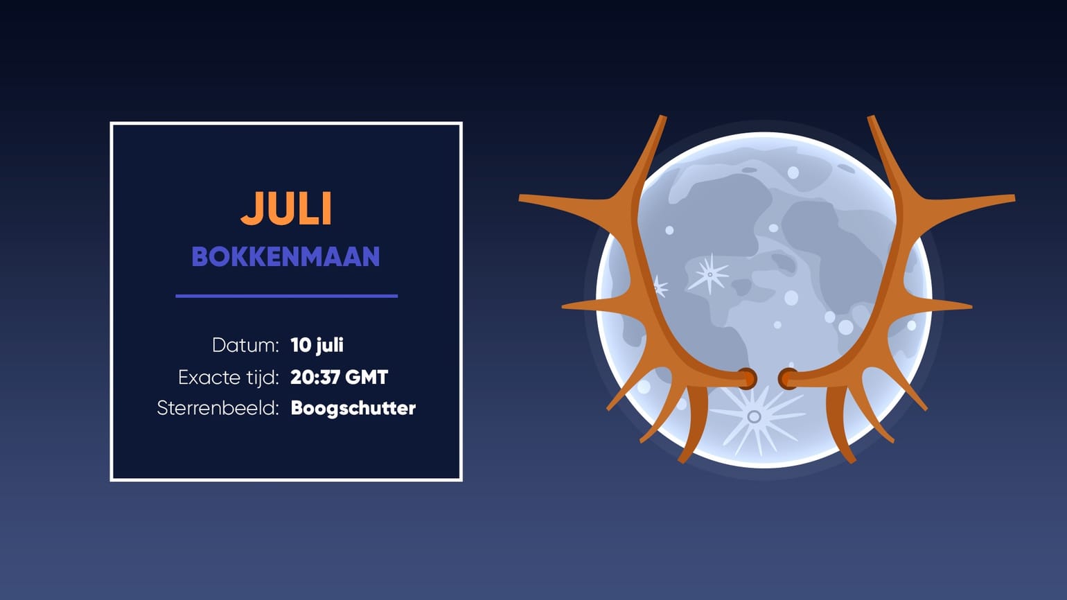 Volle Maan Kalender 2025 | Schema Volle Maan 2025 | Volle Manen 2025 ...