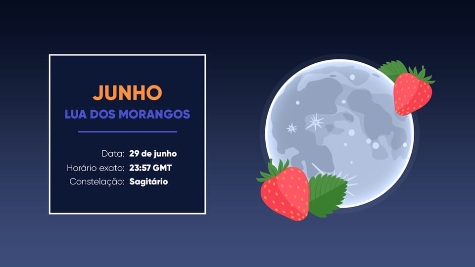 Luas Cheias 2026 | Calendário de Luas Cheias 2026 | Próximas Datas de ...
