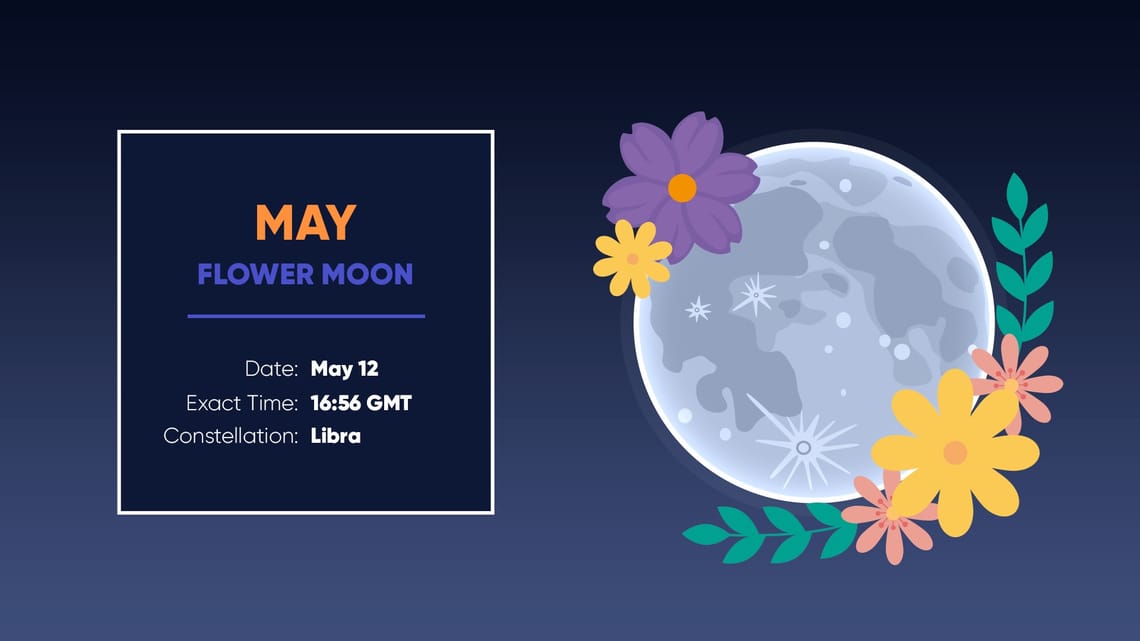 Full Moons 2025 | Full Moon Calendar 2025 | Next Full Moon Schedule 2025