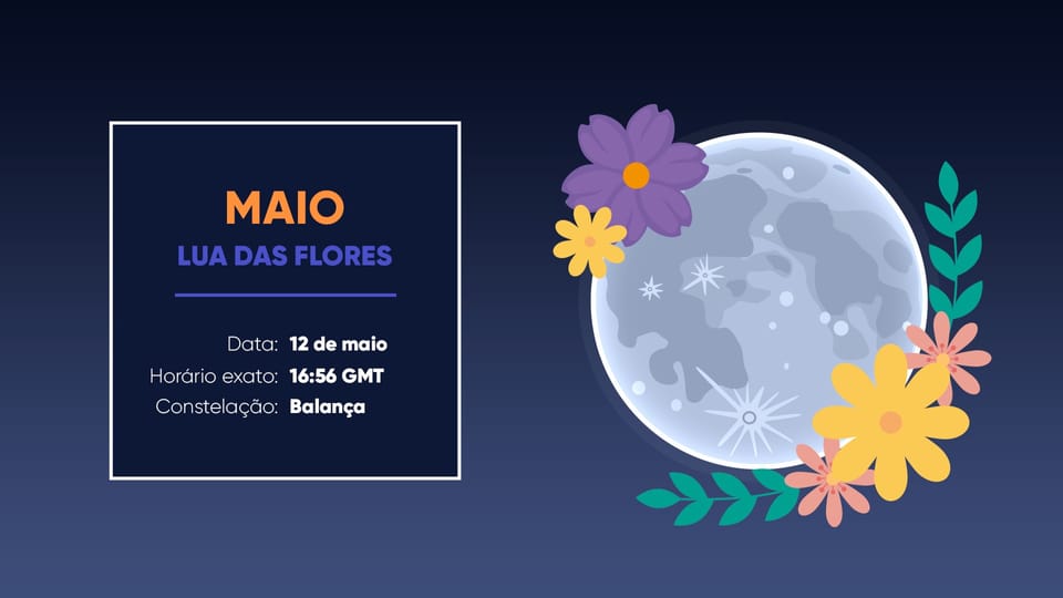 Calendário da Lua Cheia 2025 | Cronograma da Lua Cheia 2025 | Luas ...