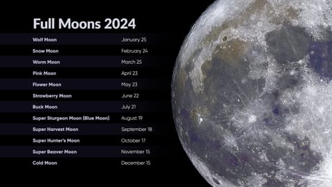 Next Full Moon | February Full Moon 2024 | Full Moon Schedule 2024