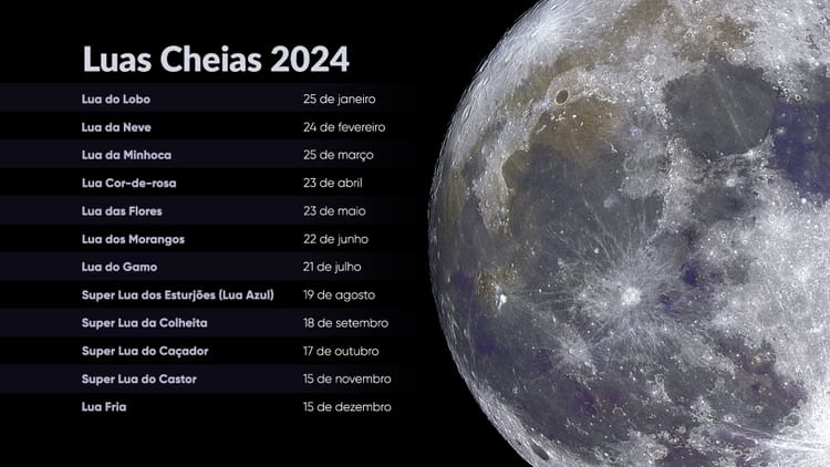 Lua cheia | Planetas próximos da Lua | Fatos sobre a Lua | Star Walk