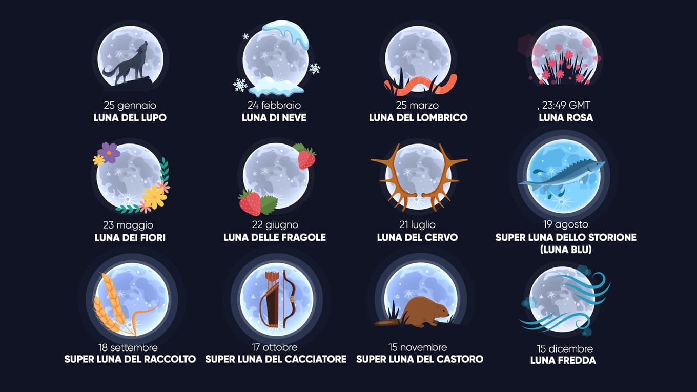 Data della Luna Blu 2024 | Calendario della Luna Blu | Prossima Luna Blu 2024 | Star Walk