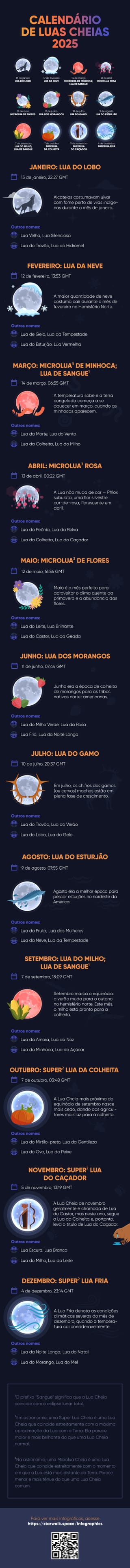 Luas Cheias 2025 | Calendário Lunar 2025 | Nomes das Luas Cheias ...