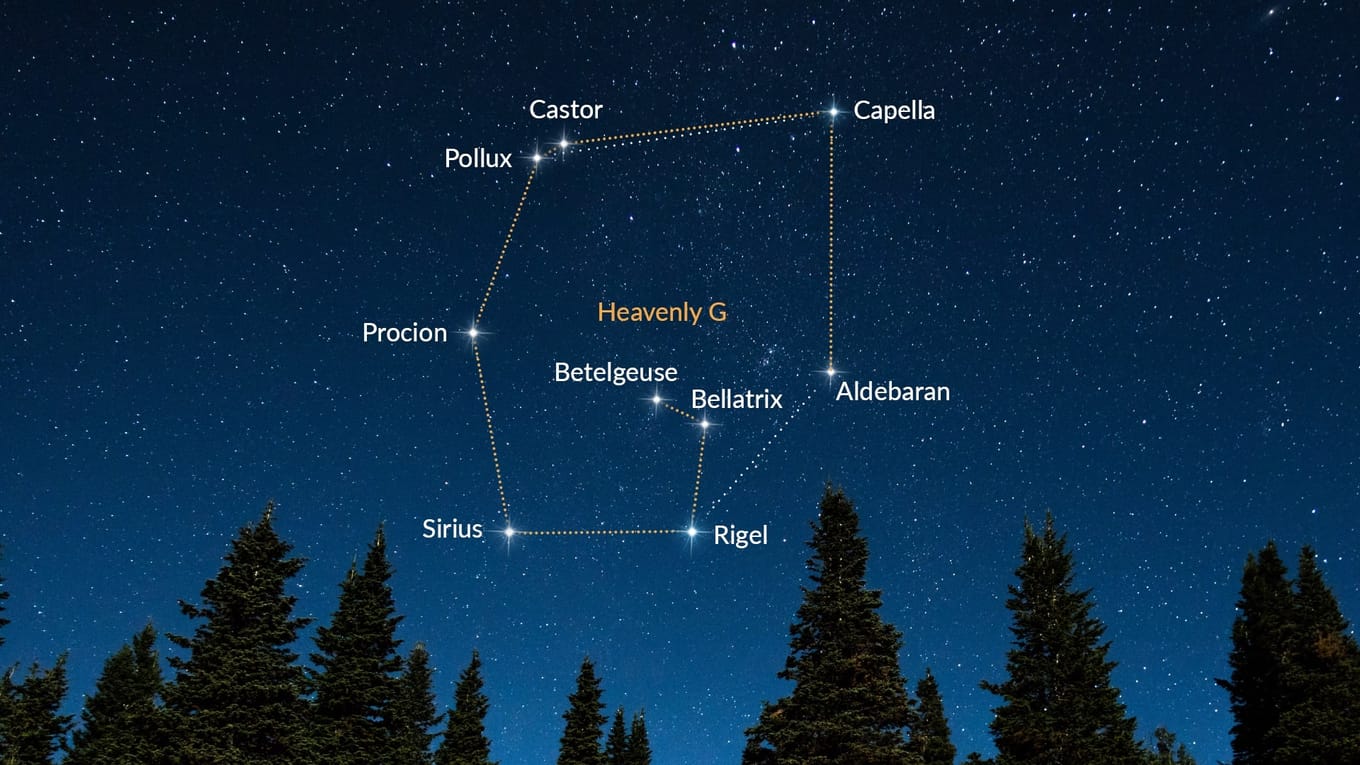 Winter Hexagon | Winter Circle | Winter Hexagon Stars | Winter Hexagon ...