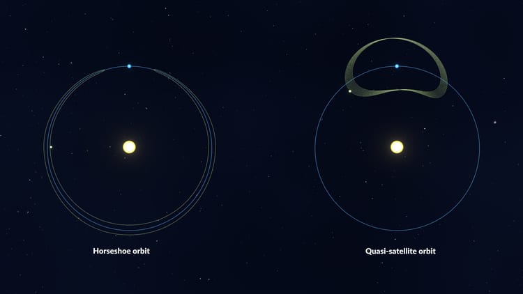 3753 Cruithne | Cruithne Moon | Does Earth Have a Second Moon | Quasi ...