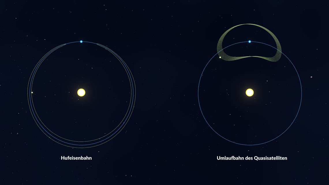 Cruithne | Wie viele Monde hat die Erde | Zweiter Mond umkreist die ...