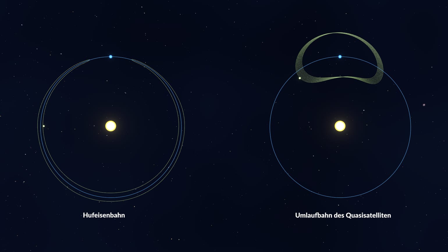 Cruithne | Wie viele Monde hat die Erde | Zweiter Mond umkreist die ...