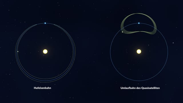 Cruithne | Wie viele Monde hat die Erde | Zweiter Mond umkreist die ...