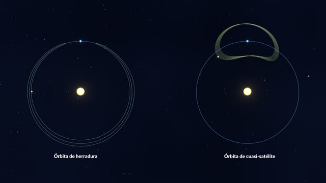 3753 Cruithne | Luna Cruithne | ¿Tiene la Tierra una Segunda Luna ...