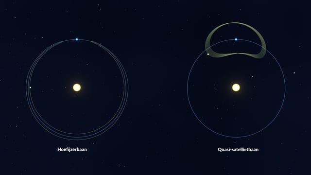 3753 Cruithne | Maan van Cruithne | Heeft de Aarde een Tweede Maan ...