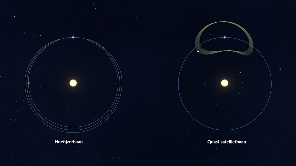 3753 Cruithne | Maan van Cruithne | Heeft de Aarde een Tweede Maan ...