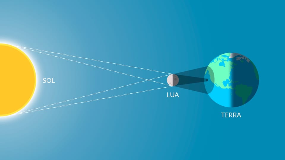 O que é um eclipse solar? | Como é um eclipse solar? | Star Walk