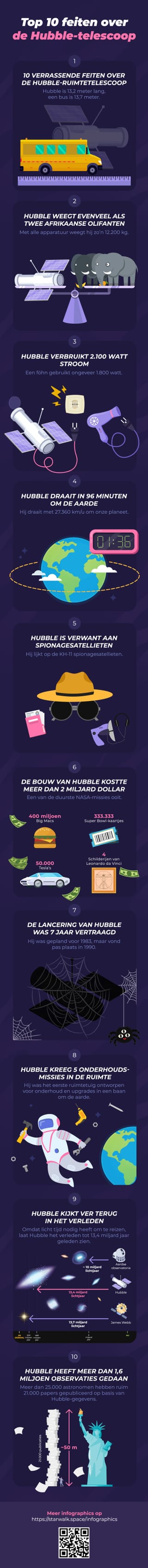 Leuke weetjes over de Hubble-telescoop | Geschiedenis van de Hubble | Hubble-missie | Star Walk